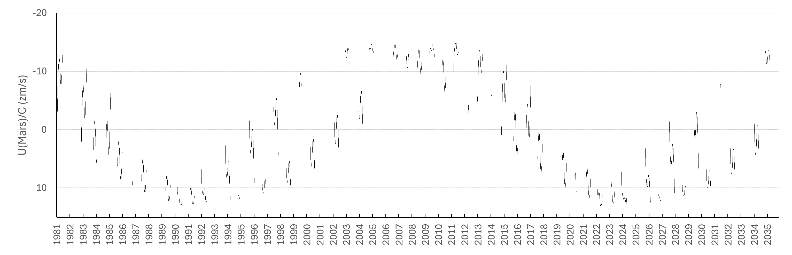 Mathematical Model Used to Predict Interplanetary Phenomena – Lee ...